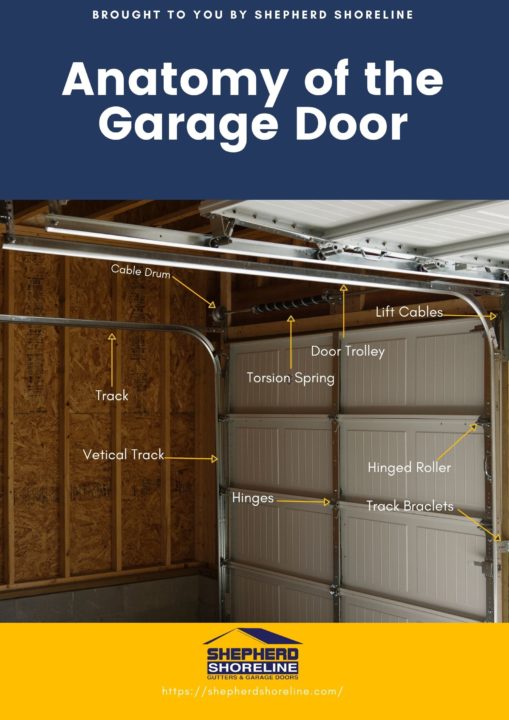 Know Your Garage Door, Part 2: Types of Garage Doors | Shepherd Shoreline