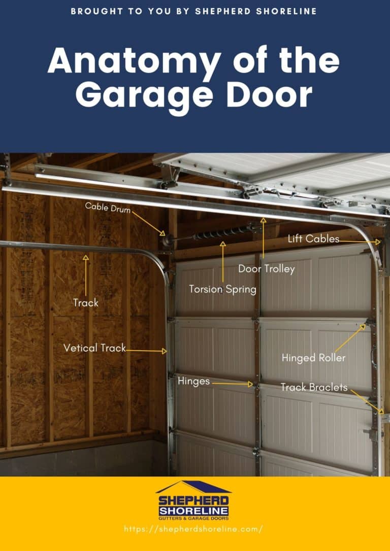 Know Your Garage Door, Part 2: Types of Garage Doors | Shepherd Shoreline